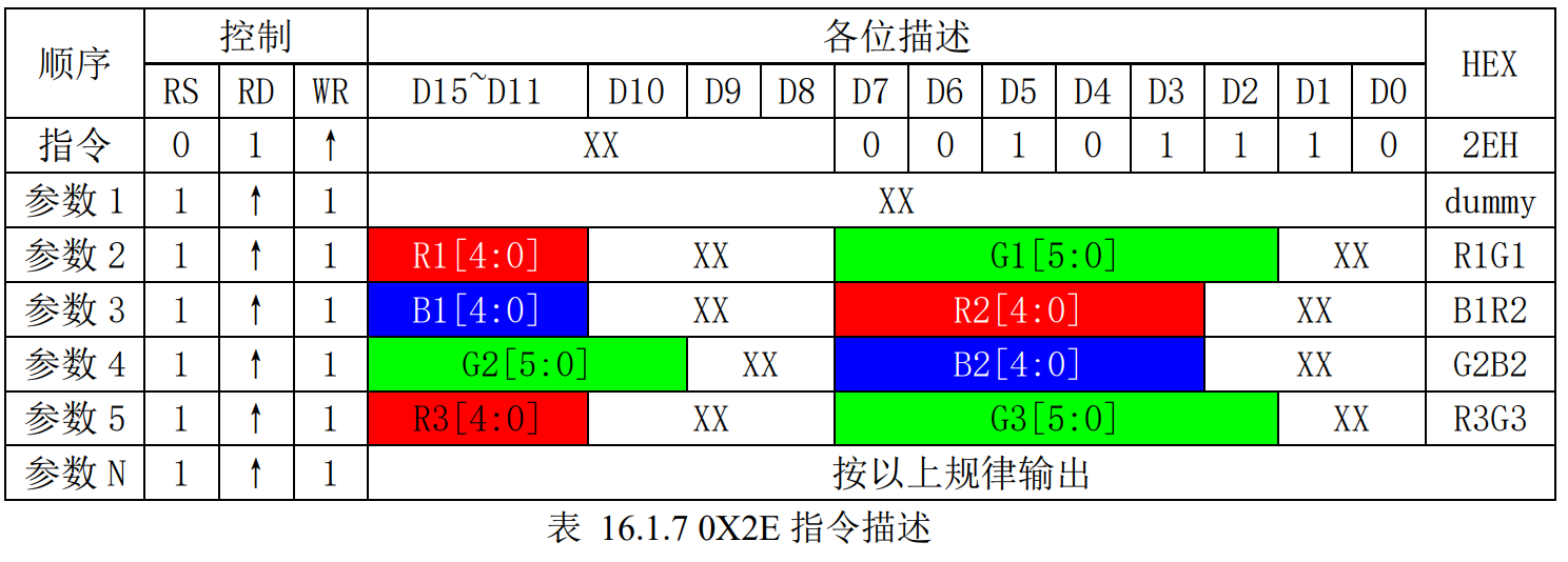stm32-mini学习笔记-LCD-TFTLCD原理与配置介绍_0x2a和0x2b-CSDN博客