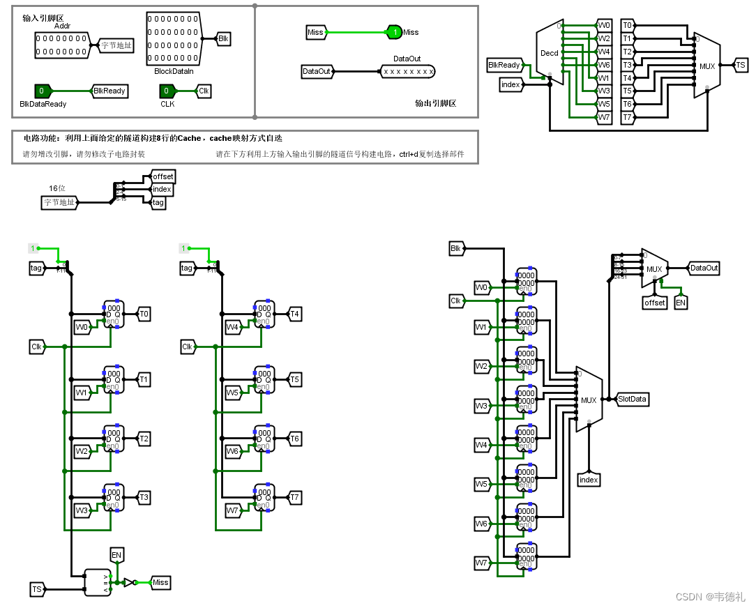 华科计算机组成原理 头歌Educoder Logisim 存储系统设计(HUST) 1~7关满分通关_存储系统设计(hust)头歌答案-CSDN博客