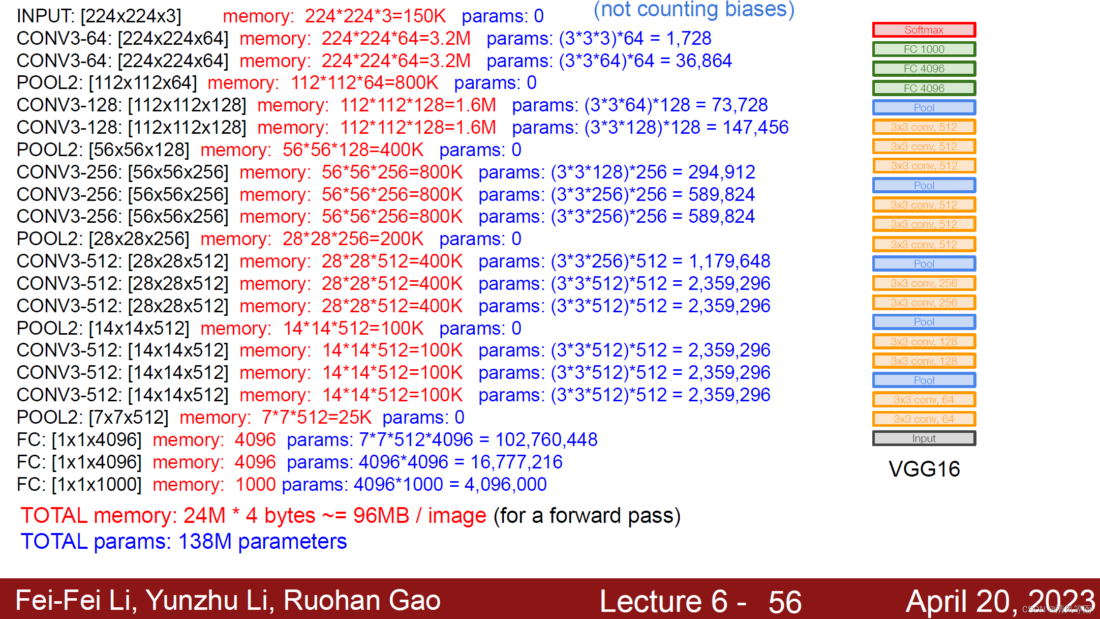 cs231n 2023春季课程理解——lecture_6_清风等雨的博客-CSDN博客