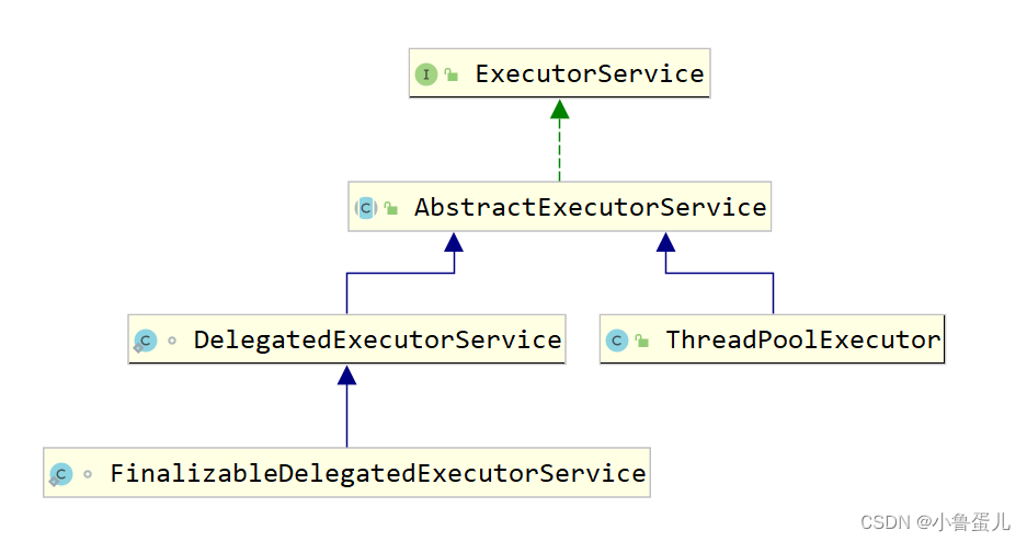 Java线程池源码解析及使用_java线程池队列中任务执行的源码-CSDN博客