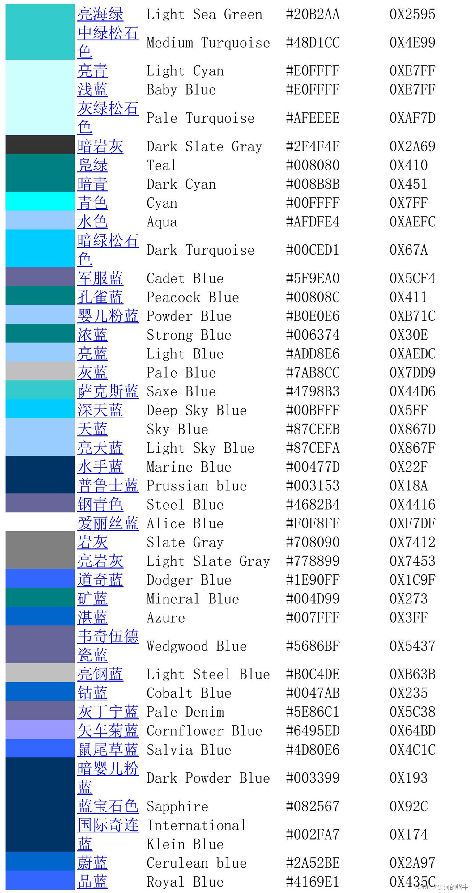RGB565和RGB888互相转换表_rgb565转rgb888-CSDN博客