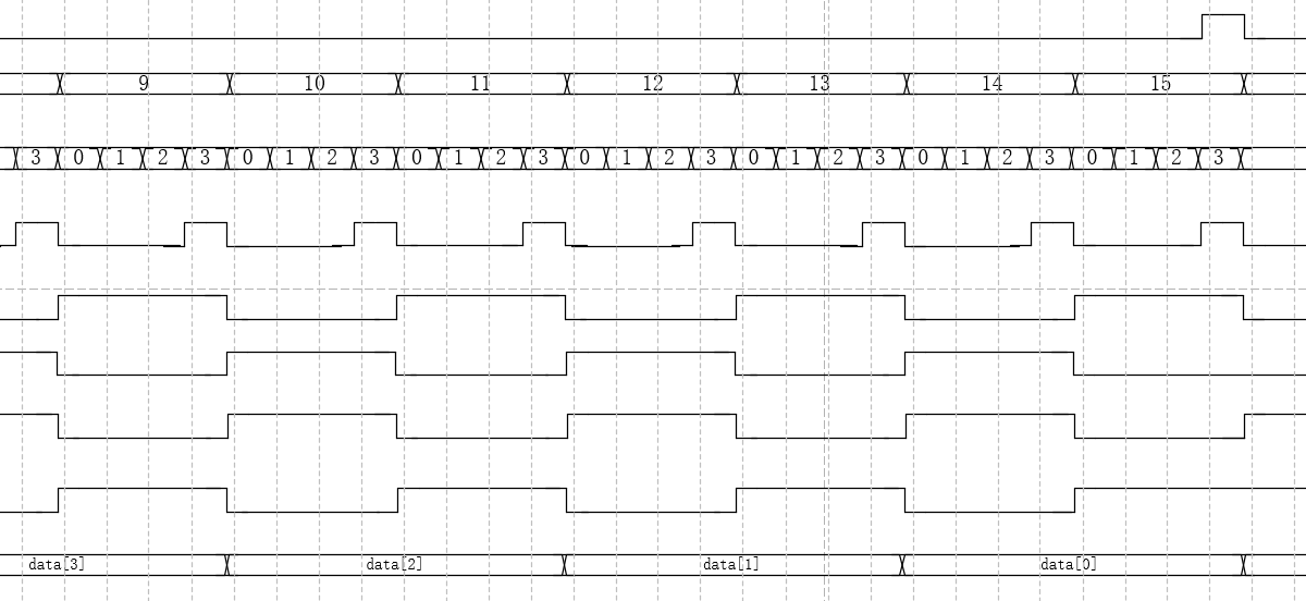 FPGA驱动SPI接口的LCD（二）——SPI写模块lcd_write_ep4ce10e22c8n的spi-CSDN博客
