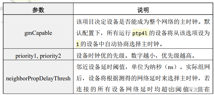 ptp4l进行TSN 802.1AS时钟同步协议测试-CSDN博客