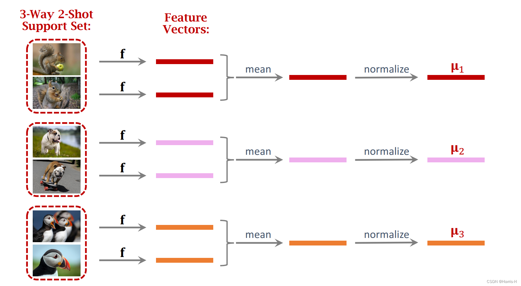 Few-Shot Learning-CSDN博客