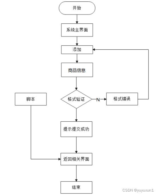 Springboot服装服装销售管理系统毕业设计 附源码221801服装销售系统毕设 Csdn博客 