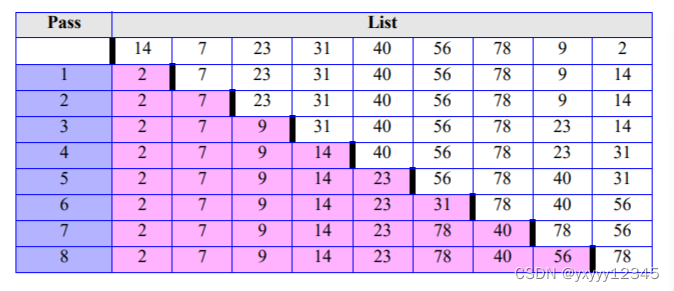 第八章 计算机科学导论（第四版）-- 习题答案 [贝赫鲁兹*佛罗赞]_计算机科学导论第8章答案第4版-CSDN博客