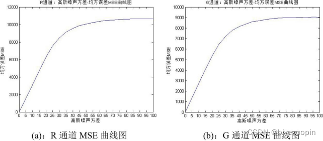 基于混沌系统与dna编码的彩色数字图像解密系统lorenz混沌映射与dna编码结合的图像加密 Csdn博客 