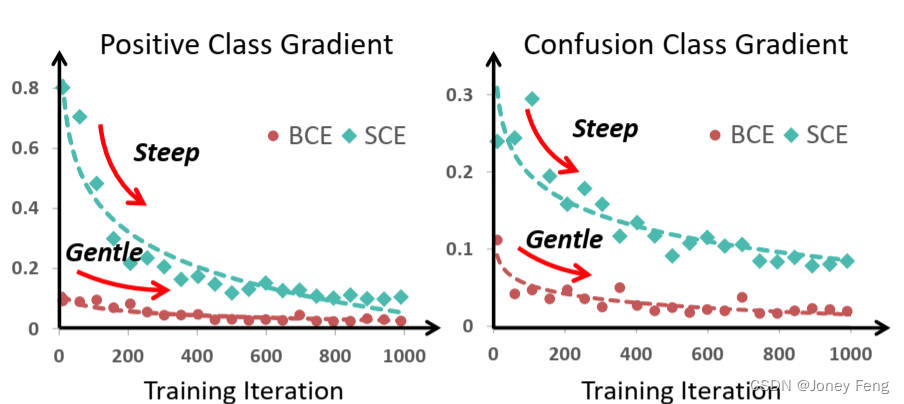 三十四章：Class Re-Activation Maps for Weakly-Supervised Semantic Segmentation ——弱监督语义分割中的类别重新激活图-CSDN博客