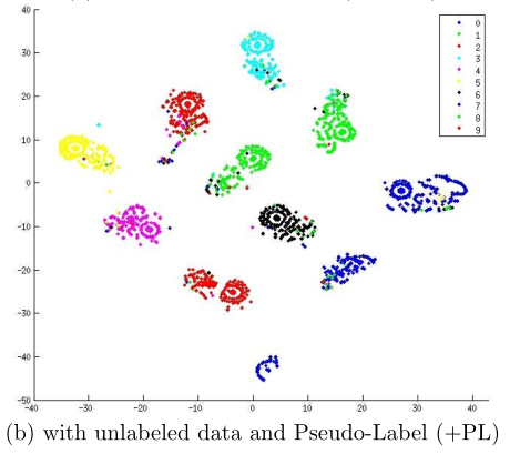 半监督学习之伪标签(pseudo label,entropy minimization,self-training)-CSDN博客