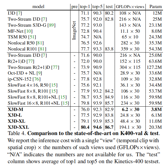精读《X3D: Expanding Architectures for Efficient Video Recognition》论文_x3d论文-CSDN博客