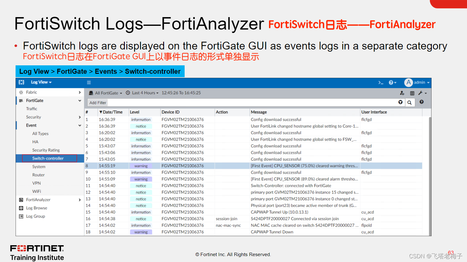 教程篇(7.2) 01. 管理交换机 & FortiSwitch Fortinet网络安全专家 NSE6_将交换机上线离线信息-CSDN博客