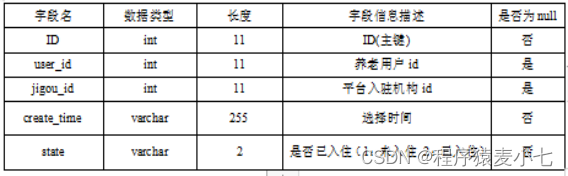 基于javaweb的四季青敬老院系统的设计与实现javaweb课程设计养老院 Csdn博客