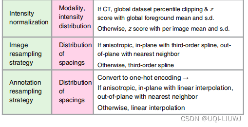 论文笔记：nnu Net A Self Configuring Method For Deep Learning Based Biomedical Image Segmentation Csdn博客 
