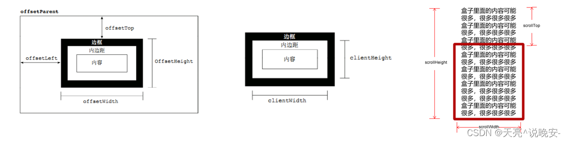 Javascript【元素偏移量 Offset 系列、元素滚动 Scroll 系列】js滚动偏移量 Csdn博客