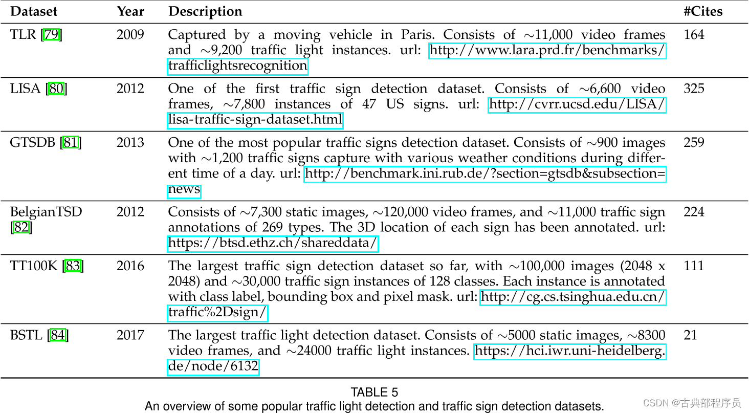 Object Detection in 20 Years: A Survey 目标检测综述-CSDN博客