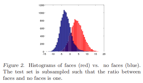 【论文学习】《Building High-level Features Using Large Scale Unsupervised Learning》-CSDN博客