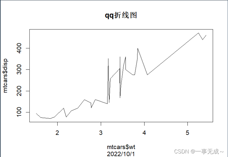 R语言(4) plot函数介绍_r plot-CSDN博客
