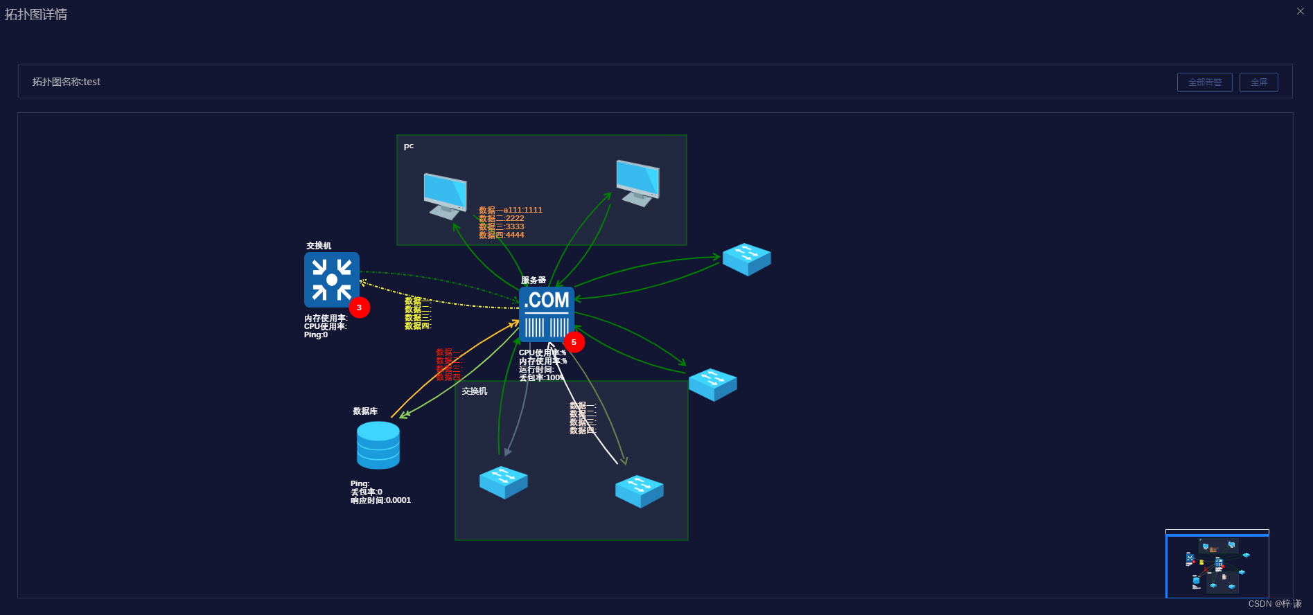 Vueantvg6实现网络拓扑编辑功能vue 拓扑图编辑器 Csdn博客