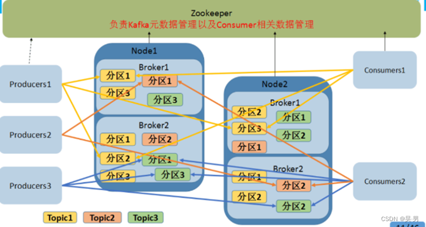 2022 2023年度java最新大厂面试真题一个对象的两个方法加 Synchronized一个线程进去 Sleep另一个线程 可以进入到另 Csdn博客