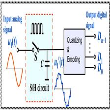 SAR ADC系列15：基于Vcm-Base的开关切换策略_小生就看看的博客-CSDN博客