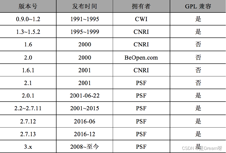 Python公开课 零基础玩转python基础篇 第一节:python的自我介绍零基础学python自我介绍 Csdn博客 3130