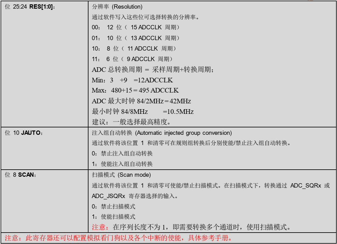 STM32F4之ADC介绍_stm32f4 adc-CSDN博客