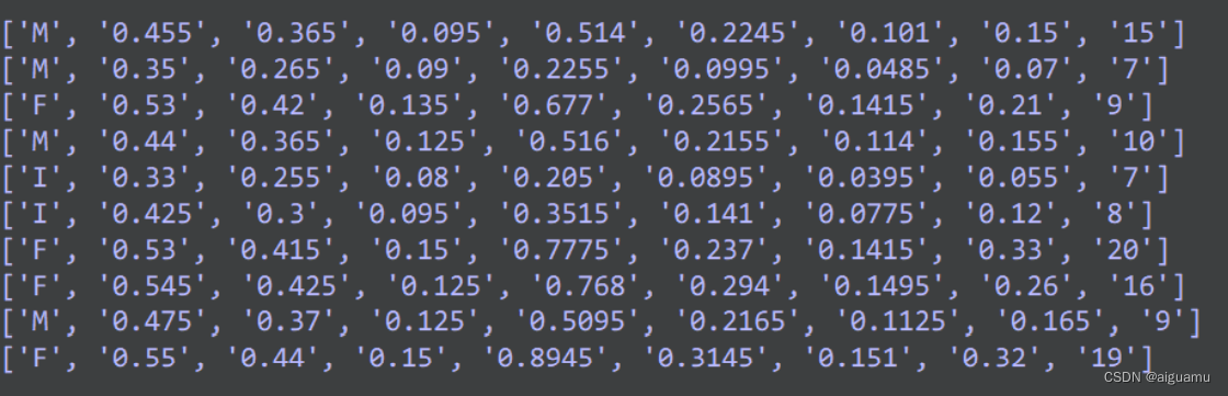 Python 修正数据：python修正数据 Csdn博客 9131
