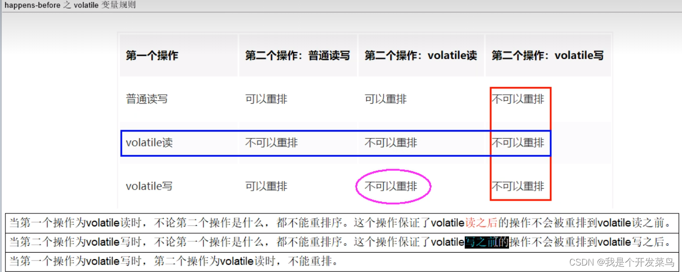 jmm和volatile_jmm与volatile它们两个之间的关系?-CSDN博客