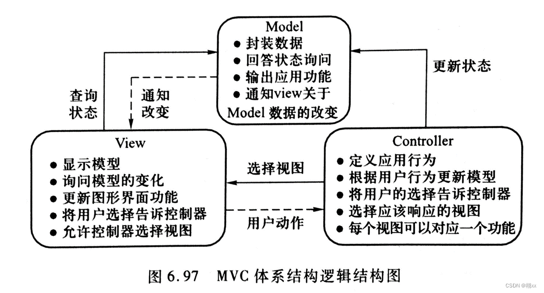软件设计模式与体系结构（中）面向对象软件体系结构的程序 Csdn博客