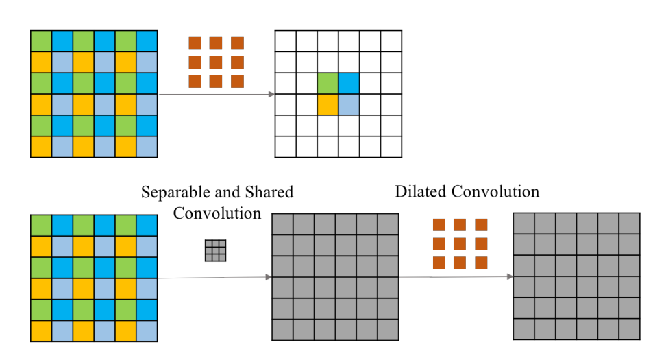 图像去雾基础知识_gcanet-CSDN博客