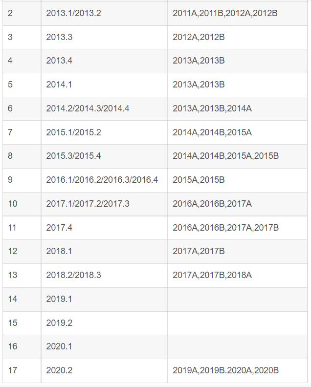 VIVADO与Matlab版本对照表_vivado2020.1对应matlab版本-CSDN博客
