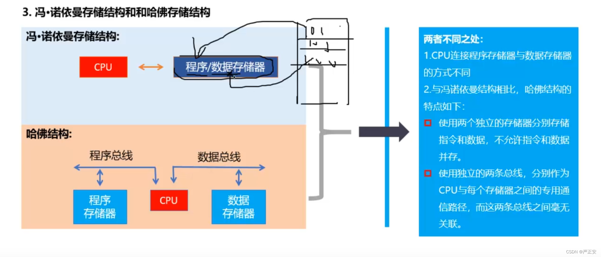嵌入式处理器的结构类型嵌入式微控制器按照指令集架构可分为什么结构 Csdn博客