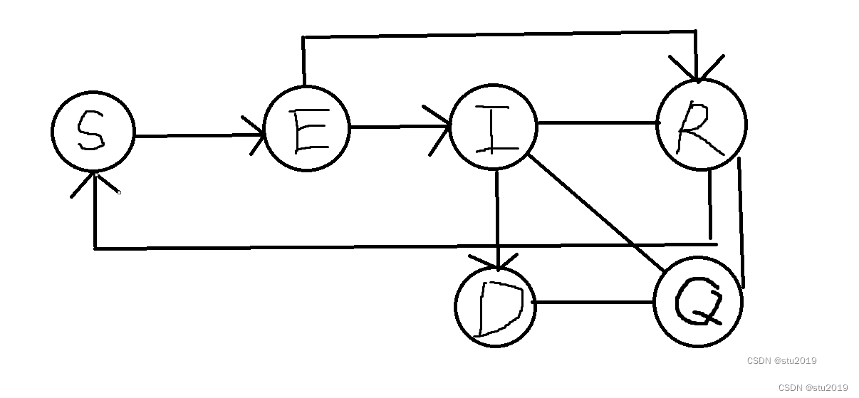疫情分析（6）添加防疫举措的SEIR模型_seir加上人口出生和死亡-CSDN博客
