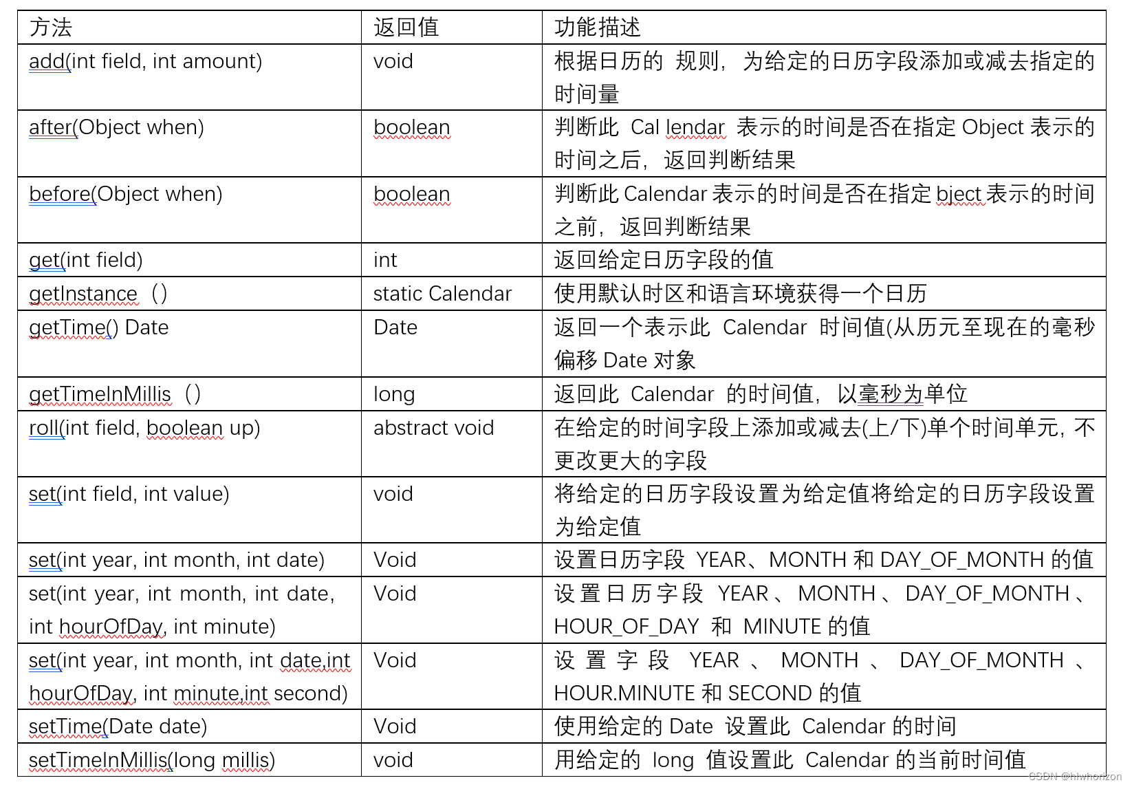 第九章 Java常用类 Map接受integer的值 Csdn博客