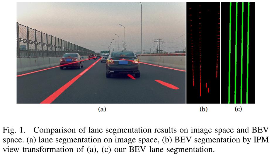 论文阅读：BEVSegFormer: Bird’s Eye View Semantic Segmentation FromArbitrary ...