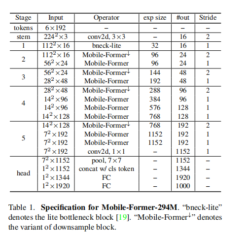 Mobile-Former: Bridging MobileNet and Transformer详解-CSDN博客