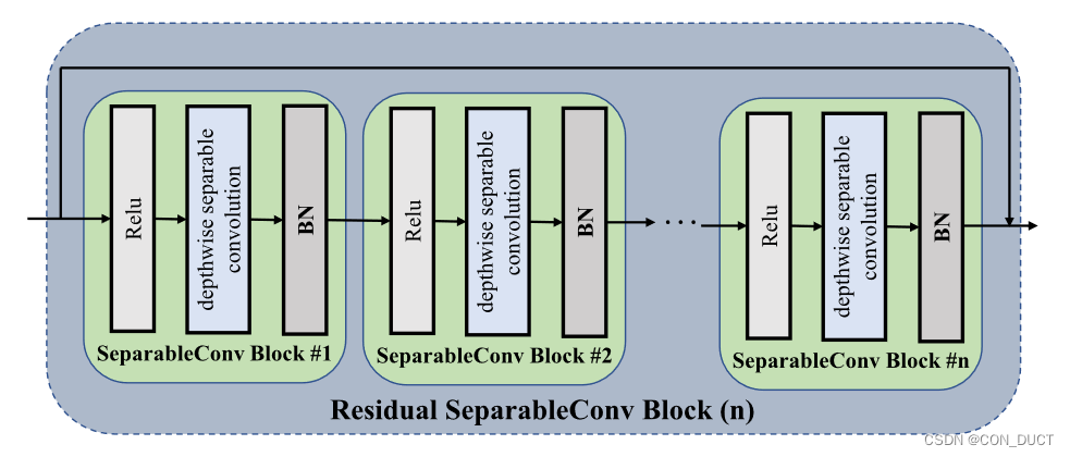 读 DeepFake detection with multi-scale convolution and vision transformer 第三期：卷积部分-CSDN博客