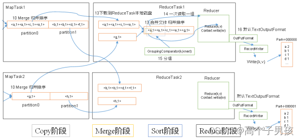 Mapreduce工作机制 Maptask工作机制,reducetask工作机制map的工作机制 Csdn博客