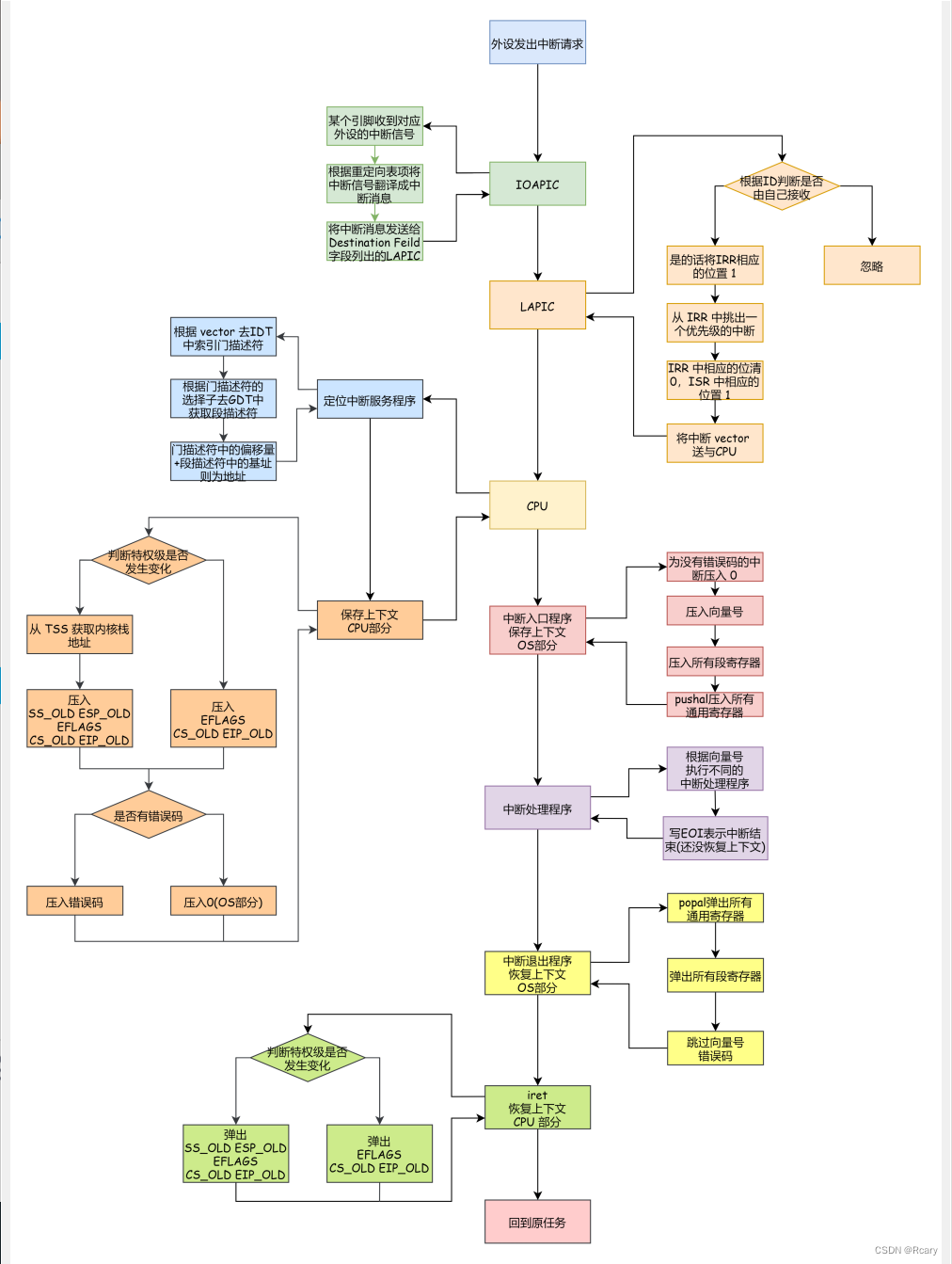 【6.828学习笔记】MIT6.828总结与归纳-CSDN博客
