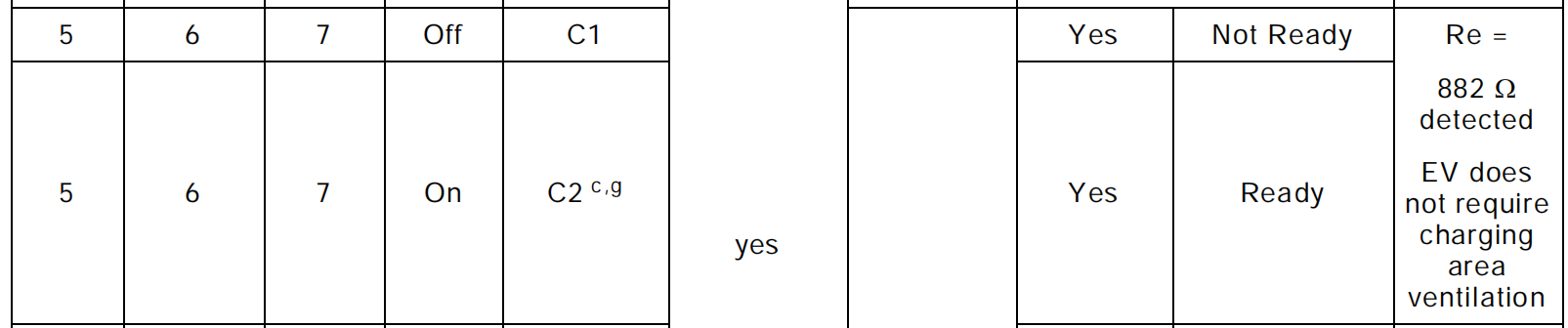 IEC 61851-1 协议_一叶舞澎湃的博客-CSDN博客