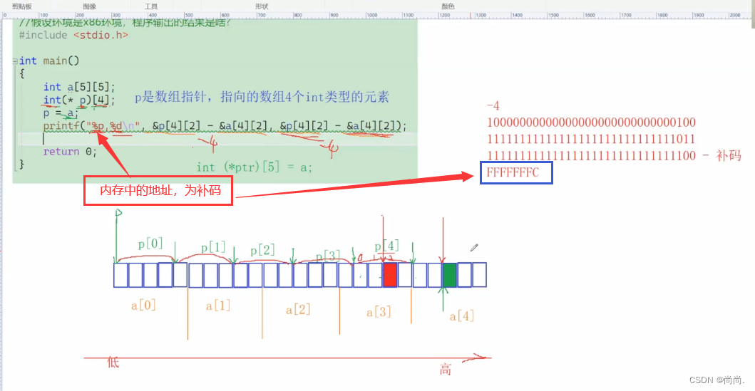 数组和指针笔试题解析 指针运算笔试题解析 Csdn博客