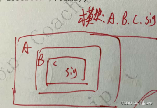 sv中interface的学习心得以及modport-CSDN博客