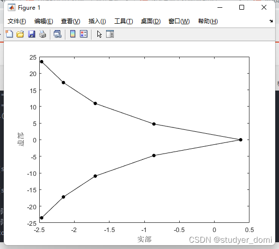 基于Lambert函数的时滞系统稳定性研究_时滞电力系统仿真-CSDN博客