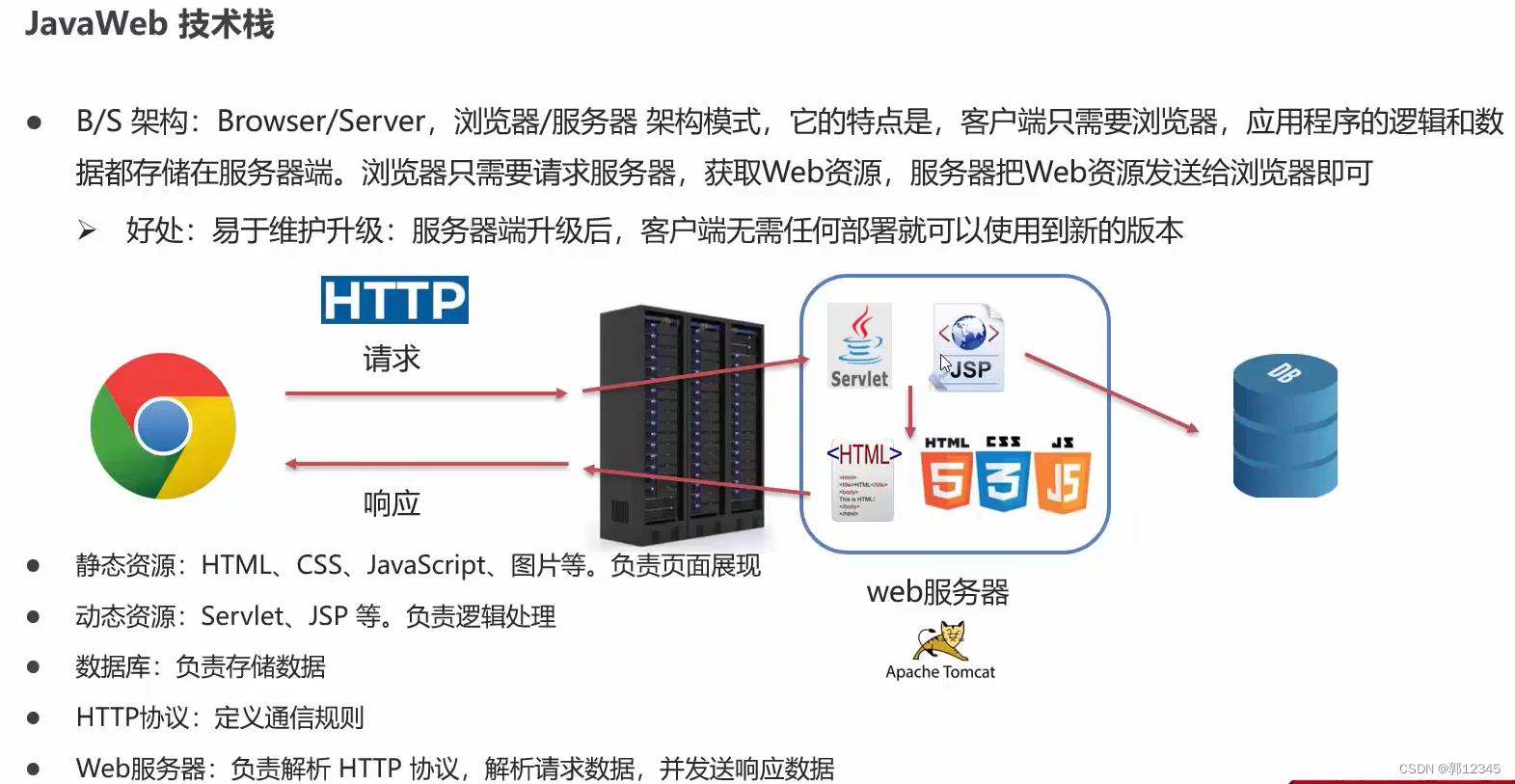 javaweb-HTTP-CSDN博客