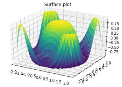 Python Matplotlib 3D绘图详解（汇总）_python plot3d参数-CSDN博客