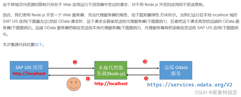 Sap Ui5学习笔记sap Ui5 Should Match Pattern Tagattributelinterui Csdn博客