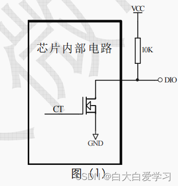 点灯之路之TM1668驱动_tm1668驱动程序-CSDN博客