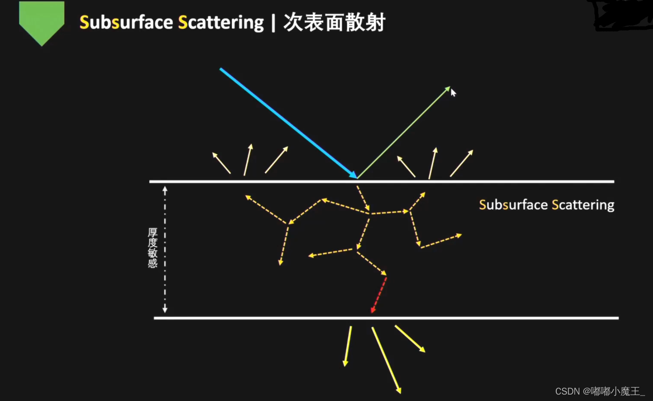 《空山》七_ior贴图-CSDN博客