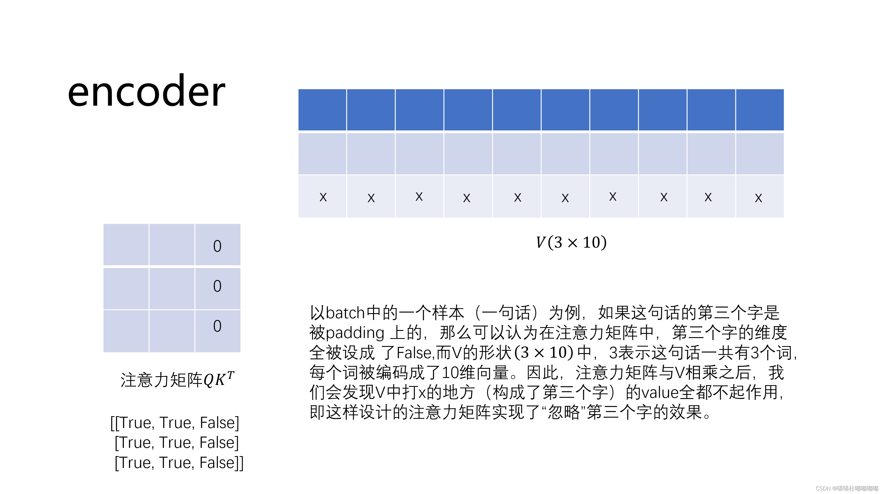 Transformer中mask机制理解_transformer中的src,mask以及poss(-CSDN博客