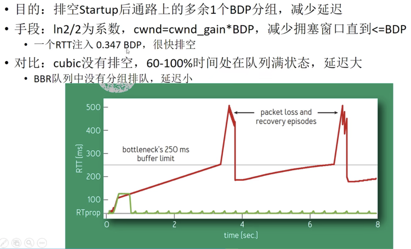 《TCP/IP详解》卷1第16章 TCP拥塞控制&&BBR分析_卷1第16章tcp拥塞控制&&bbr分析-CSDN博客